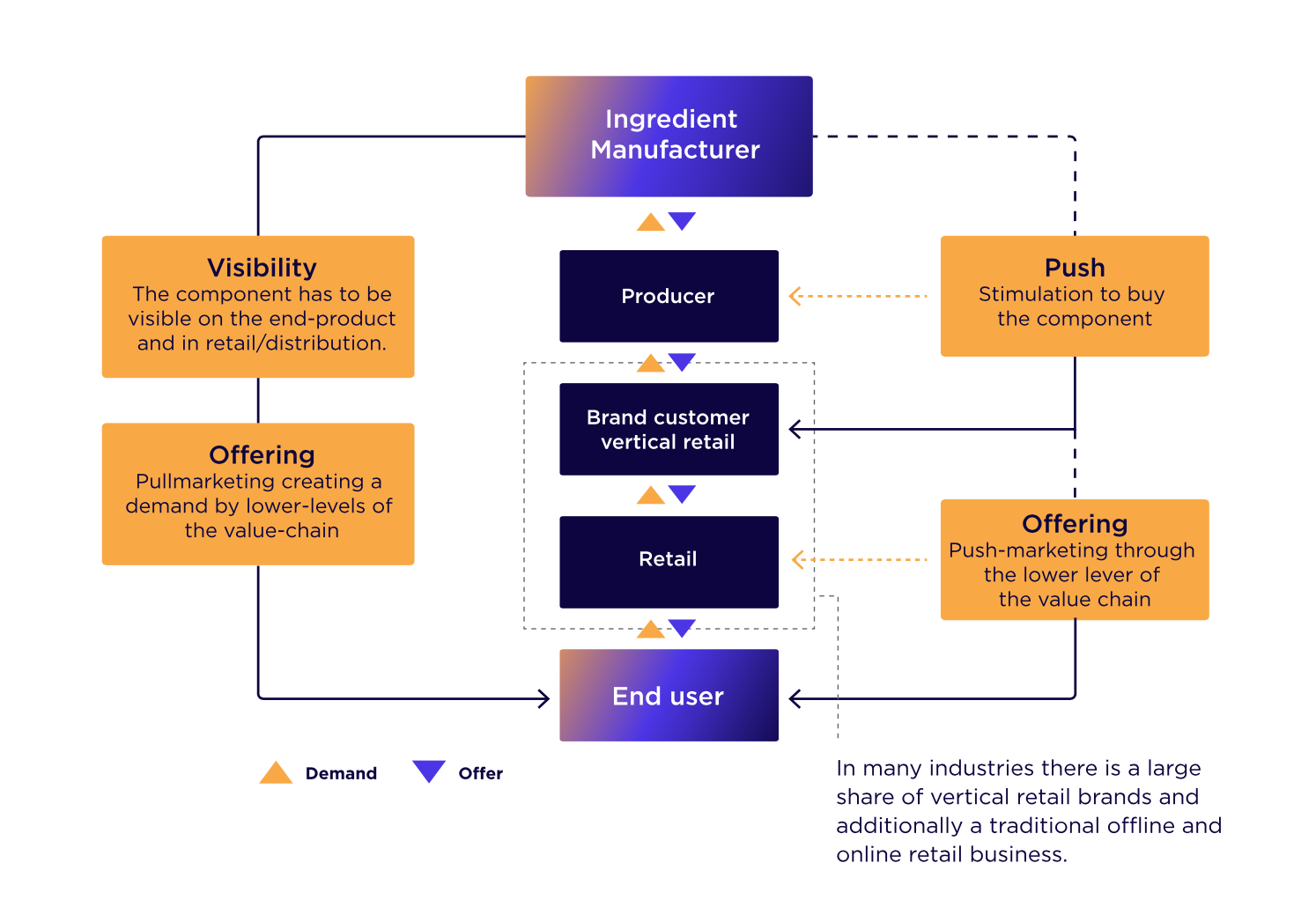 What is Ingredient Branding | Braind.co